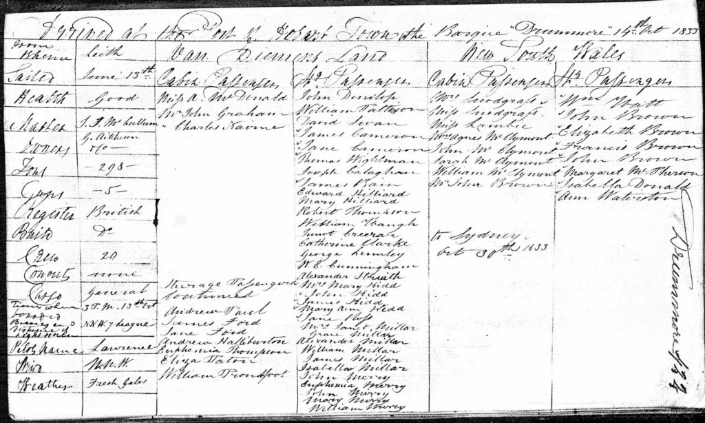 James Kidd of Fifeshire, Scotland and Sydney, New South Wales ...