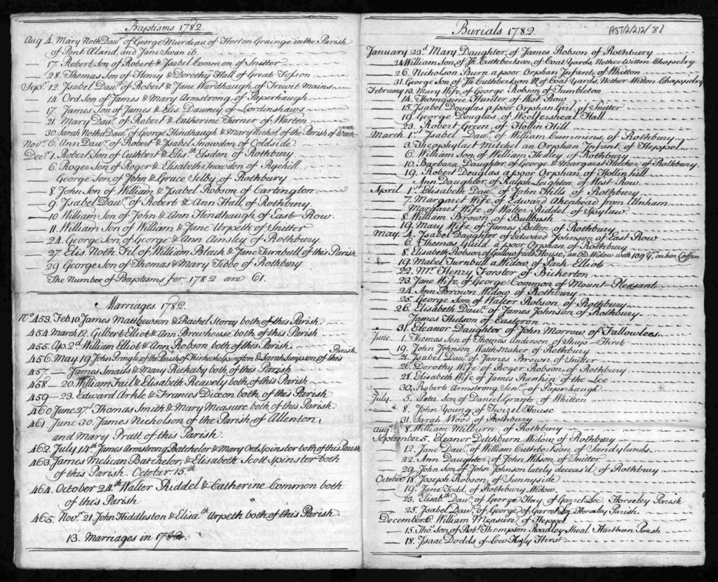 The Robson Family of Wallsend and Newcastle upon Tyne, Northumberland ...