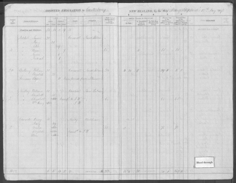 The Northey Family of Lyttelton, New Zealand and Martha’s Secret ...
