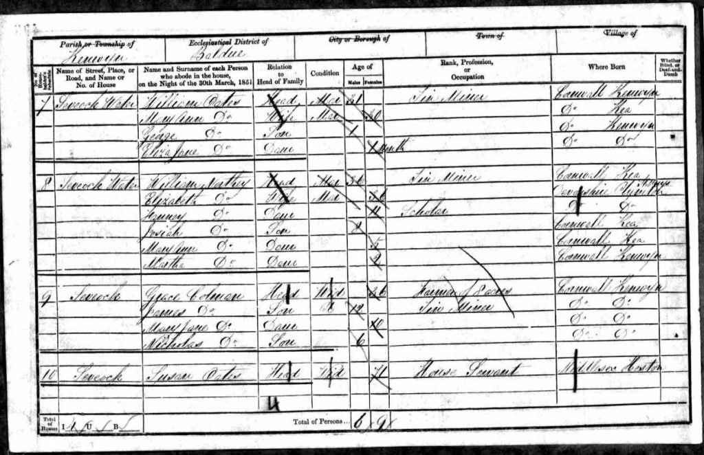 The Northey Family of Cornwall, England – Relatives Matter
