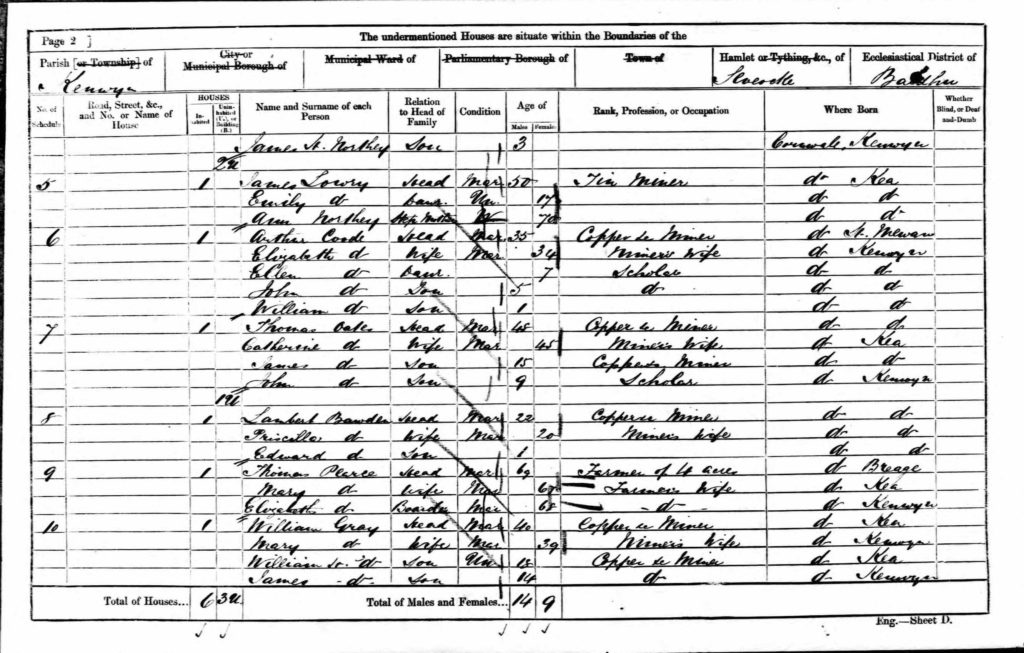 The Northey Family of Cornwall, England – Relatives Matter