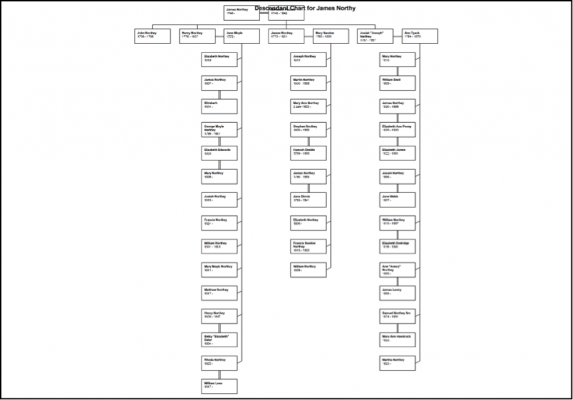 The Northey Family of Cornwall, England – Relatives Matter