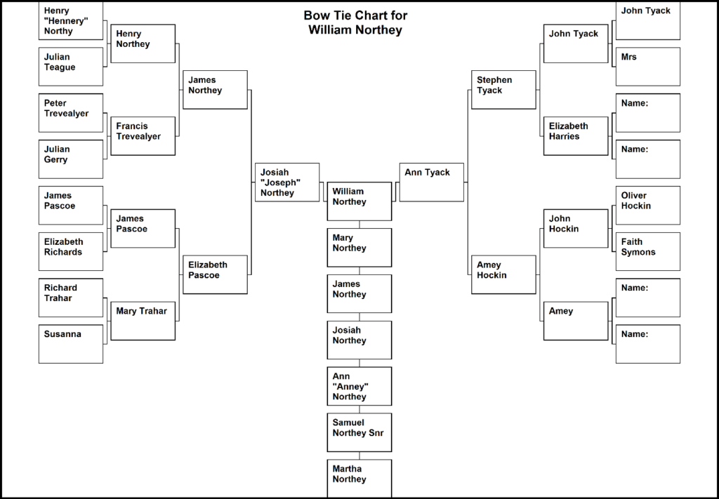 The Northey Family of Cornwall, England – Relatives Matter