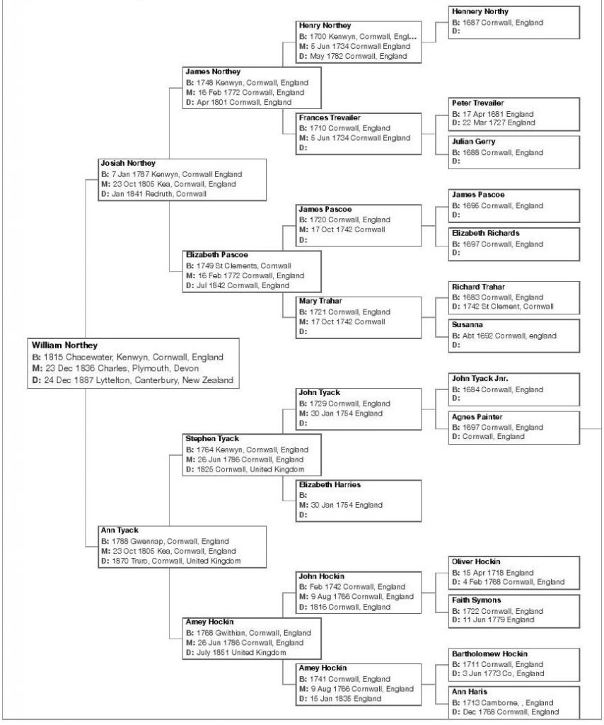 The Paynter Family of Deverell, Cornwall and The Keigwin Family of ...