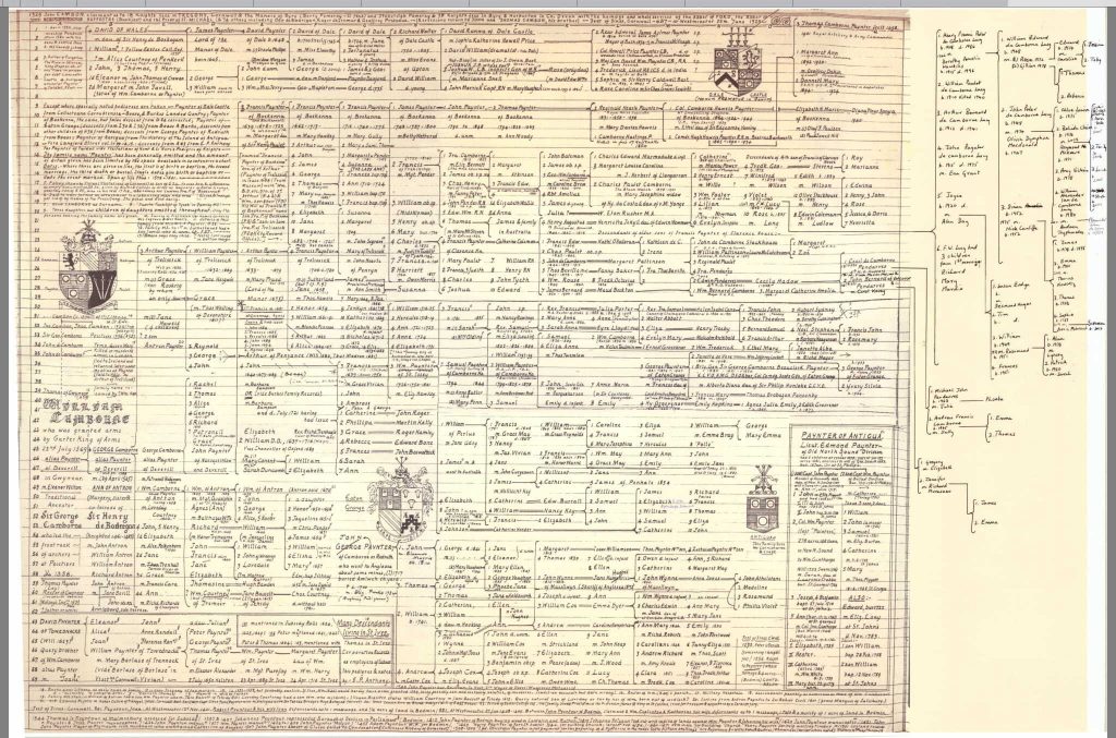 The Paynter Family of Boskenna, Cornwall, England – Relatives Matter